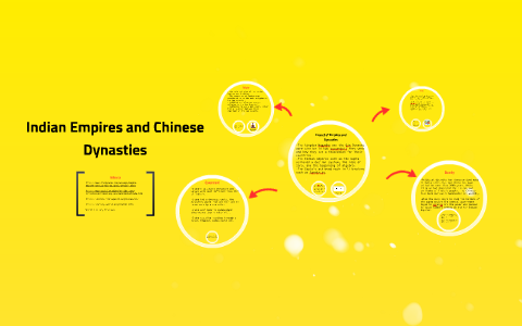 Empire of India and Chinese Dynasties by jacob lindgren on Prezi