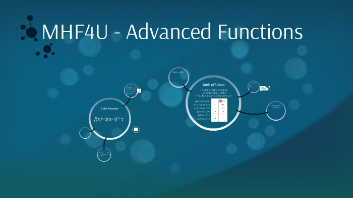 MHF4U - Advanced Functions by Emily Lewis on Prezi