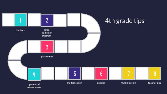 4th grade tips by Carson L on Prezi