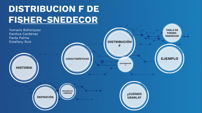 DISTRIBUCIÓN F DE FISHER-SNEDECOR by Paola Palma Aparicio on Prezi