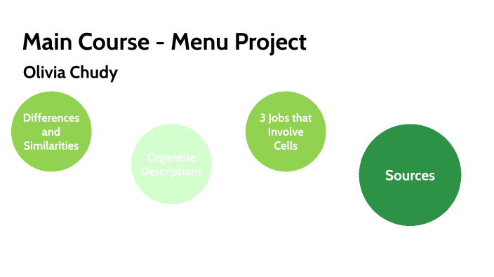 Cell Menu Project by Olivia Chudy on Prezi