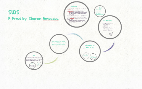 SIDS Presentation by Sharon Am on Prezi