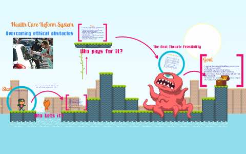 Religion PowerPoint by Patrick Skeba on Prezi
