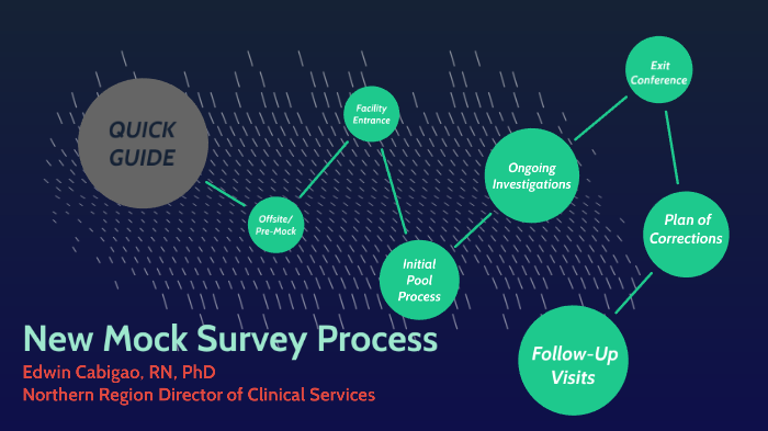New Mock Survey Process by Edwin Cabigao on Prezi