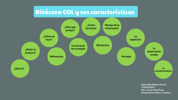 Bitácora COL y sus caracteristicas by Maria Felix Rojano Gomez on Prezi