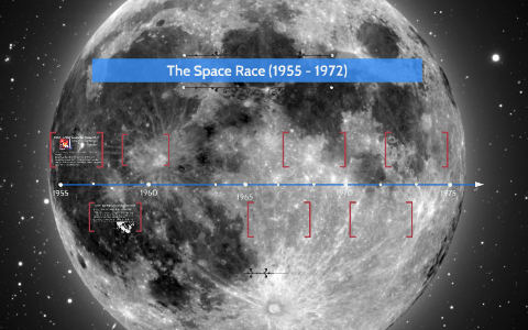 The Space Race (1955 - 1972) by Julia Kravchuk on Prezi