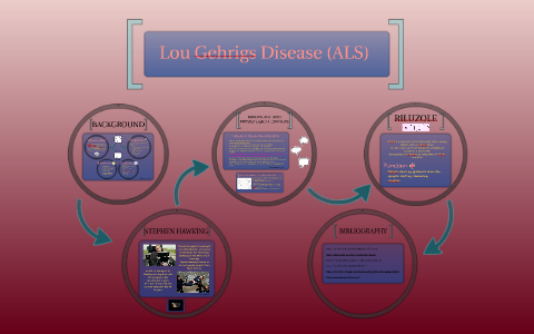 Lou Gehrigs Disease (ALS) by Audrey Collen on Prezi
