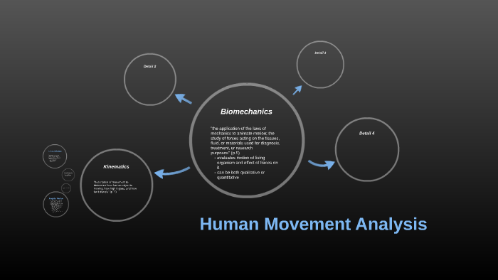 Human Movement Analysis by Danica Mason on Prezi