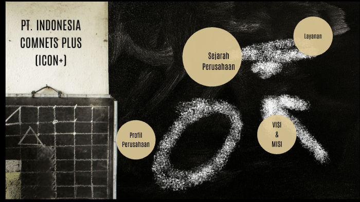 Pengenalan icon+ by yuli saputri on Prezi