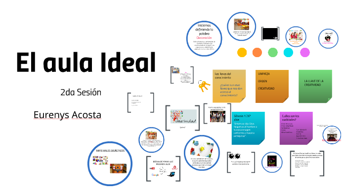 El aula Ideal by Jenniffer Reina Acosta on Prezi