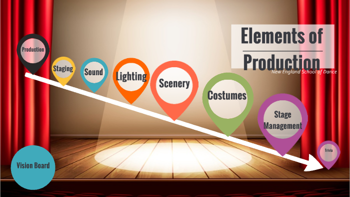 Elements of Production by Rachel Bobek on Prezi