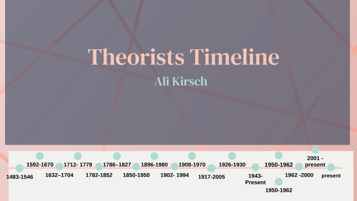Theorists Timeline by Ali KIrsch on Prezi