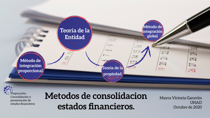 Métodos de consolidación de estados financieros by Mayra Victoria ...
