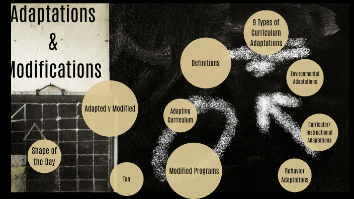 Adaptation and Modification by Kari MacDougall on Prezi