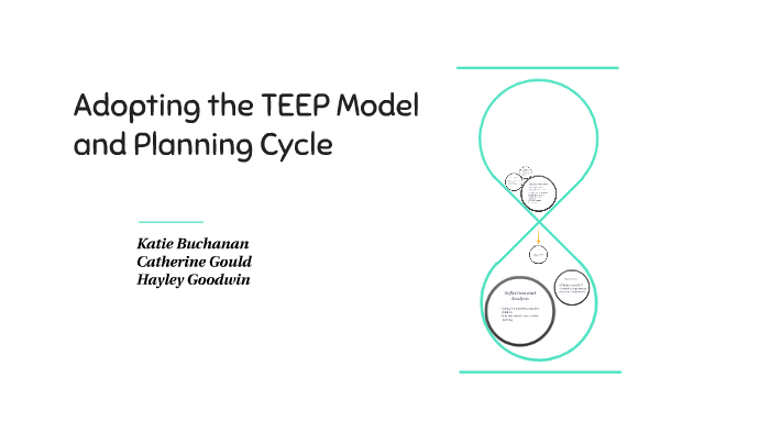 Adopting the TEEP Model by katherine buchanan on Prezi