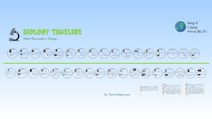Biology Timeline by sierrastephenson212@gmail.com Stephenson on Prezi