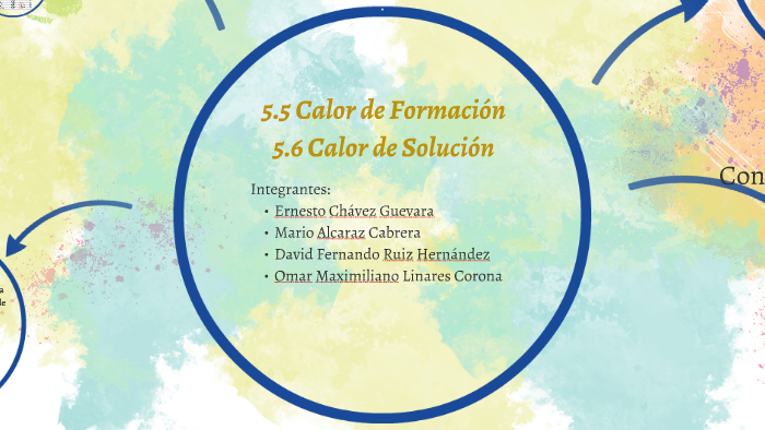 5.5 Calor de Formación by on Prezi