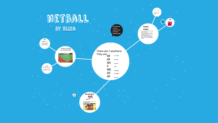 netball by Eliza Inglis on Prezi