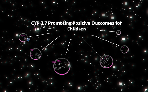 3.7 Promoting positive outcomes for children by Danielle Byrne on Prezi
