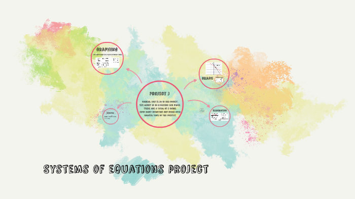 Systems of equations project by Genevieve Filippone on Prezi
