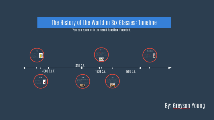 History of The World In 6 Glasses: Timeline by Greyson Young on Prezi