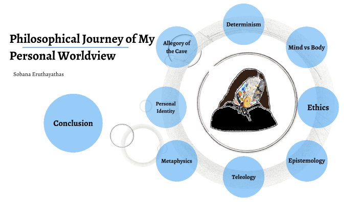 Philosophical self portrait by Sobana Eruthayathas on Prezi Philosophical self portrait by Sobana Eruthayathas on Prezi
