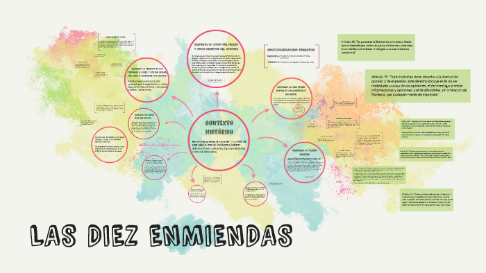 las diez enmiendas by Andrea Bocanegra Moreno on Prezi