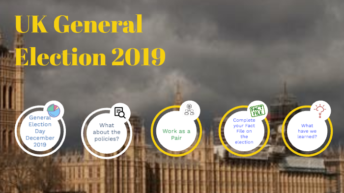 UK General Election 2019 by History Teacher on Prezi