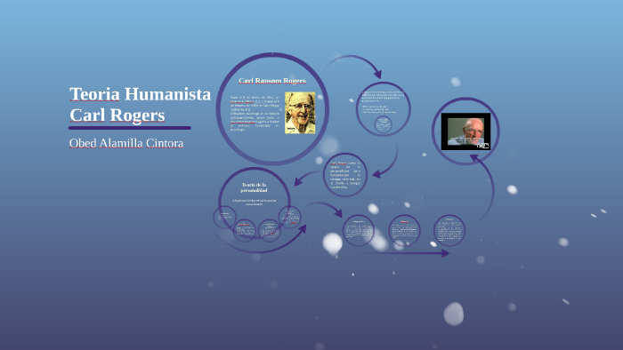 Teoria Humanista Carl Rogers by Narmy Castro on Prezi