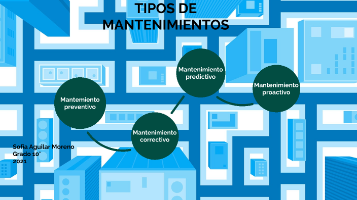 Tipos de mantenimiento by Sofía Aguilar Moreno