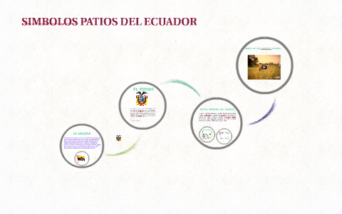 SIMBOLOS PATIOS DEL ECUADOR by CESAR EMILIO TIGRERO BAZAN on Prezi