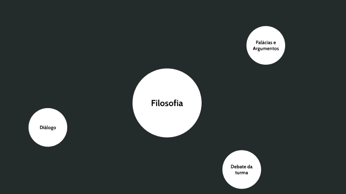 mapa conceitual-filosofia by Pedro Henrique 6ºb Rocha Néo on Prezi