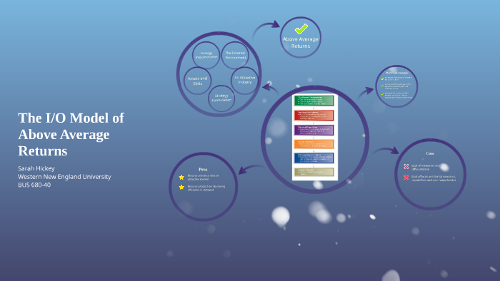 The I/O Model of Above-Average Returns by Sarah Hickey on Prezi