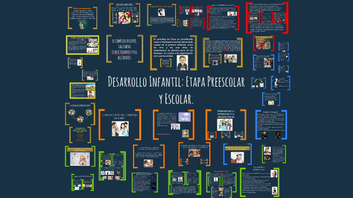 Desarrollo Infantil: Etapa Preescolar y Escolar by Alexa Ulloa on Prezi
