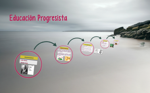 Educación Progresista by Euro Marin on Prezi