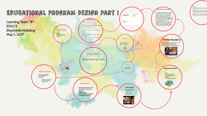 Educational Program Design Part I by on Prezi