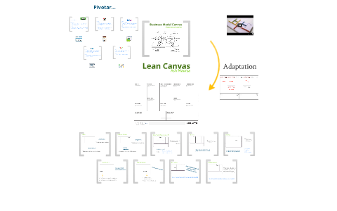 Lean Canvas by Ash Maurya_English by Itesm Group on Prezi