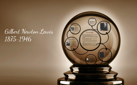 Gilbert Newton Lewis by