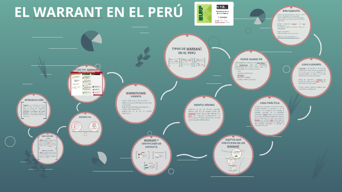 EL WARRANT EN EL PERÚ by on Prezi