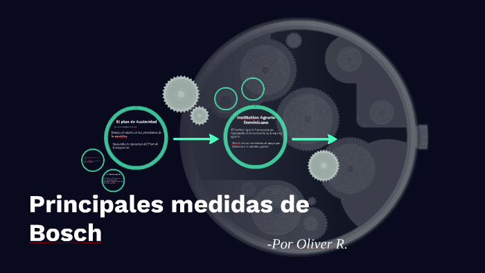 Principales medidas de Bosch by Oliver Ritthaler on Prezi