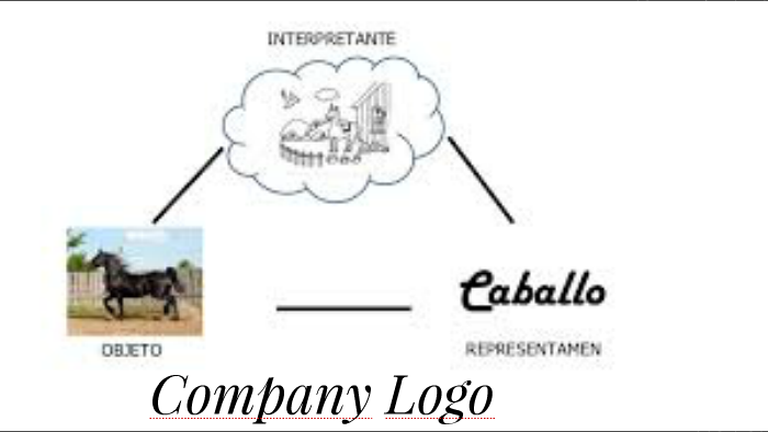 La tríada de Peirce by Pedro Nel Valbuena Hernández on Prezi