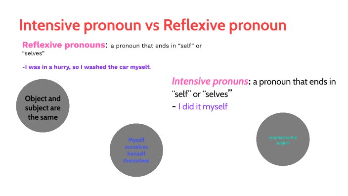 Intensive pronoun vs Reflexive pronoun by jana fied on Prezi