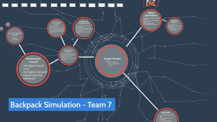 Backpack Simulation - Team 7 by Sydney Janes on Prezi