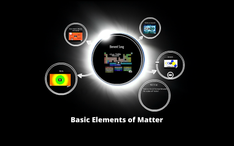 Basic Elements of Matter by Teresa Bender on Prezi