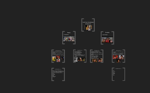 Family by Clement Hsu on Prezi