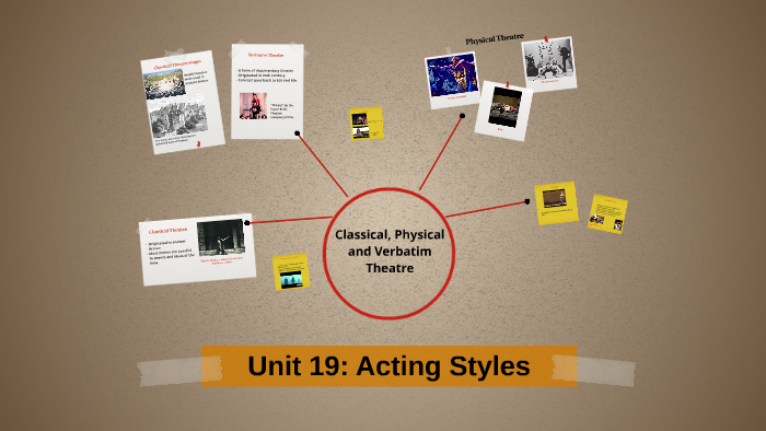 Unit 19: Acting Styles by Emily Troy on Prezi