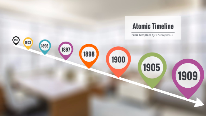 Contributions to the discovery of the atom by Ashante Duncan on Prezi