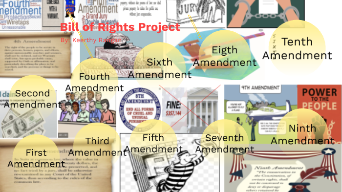 Bill of Rights Project by Keerthy Rangan on Prezi