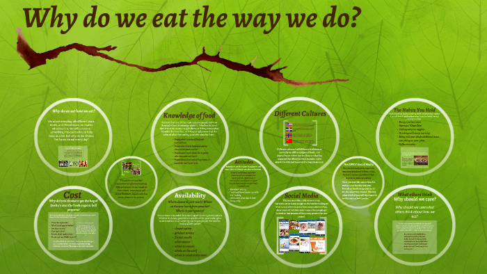Why do we eat the way we do? by Courtney Ball on Prezi