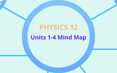 Physics 12 Mind Map by Alison Shieh on Prezi